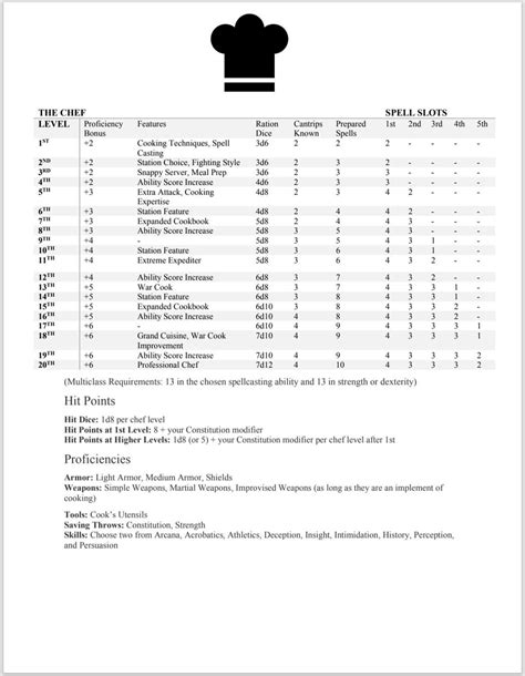 Class Chef Revised Rdndhomebrew