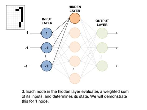 Neural Network Classification Explanation PPT