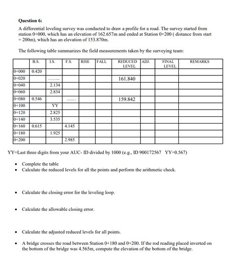 Solved Question A Differential Leveling Survey Was Chegg Com