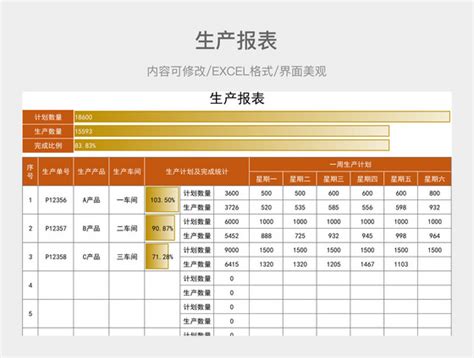 生产报表 515ppt