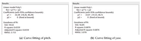 Sensors Free Full Text Modeling And Trajectory Tracking Model