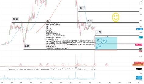 IMVT Stock Price And Chart NASDAQ IMVT TradingView