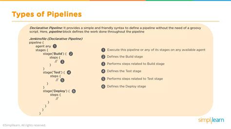 Jenkins Pipeline Tutorial Jenkins Build And Delivery Pipeline Jenkins Tutorial Simplilearn