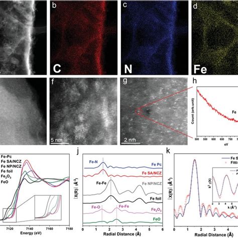 A Stem Of Fe Sa Ncz B D Element Mappings Of C N And Fe Of Fe Download Scientific Diagram