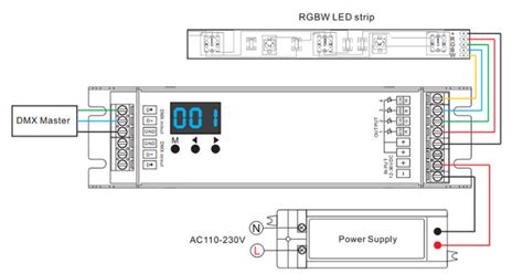DMX Control LED Lighting Strip Things You Need To Know SuperLightingLED Blog