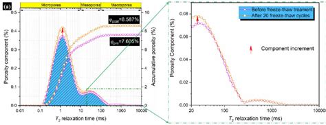 Temperature Variation Curves Of One Fandt Weathering Cycle Download