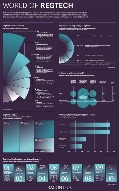 Aml Transaction Monitoring Scenarios