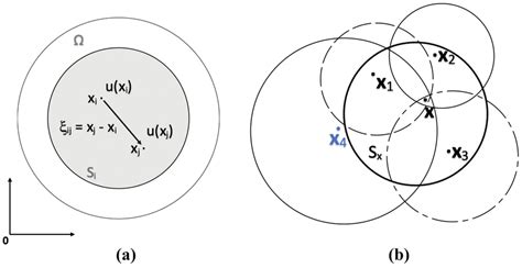 A The Deformed Bodys Configuration B Schematic Diagram For The Nom Download Scientific