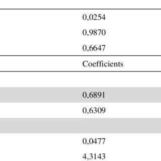 Panel data analysis based on results from Çelebioğlu Download Scientific Diagram