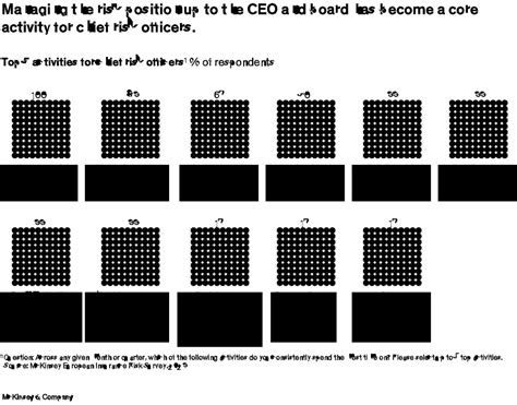 Elevating The Risk Management Function In Insurance Mckinsey
