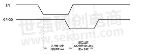 【应用】基于国产usb转串口芯片的免外围电路单片机串口一键下载方案，可用于stm32系列
