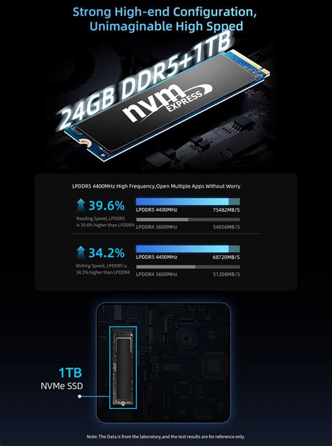Bmax 🚀 What Is Lpddr5 Ram And Why It Matters Lpddr5 Is Mainstream Memory That Brings Faster