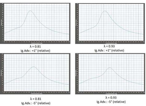 Bdn Automotive About Combustion Analysis Bdn Automotive About Combustion Analysis