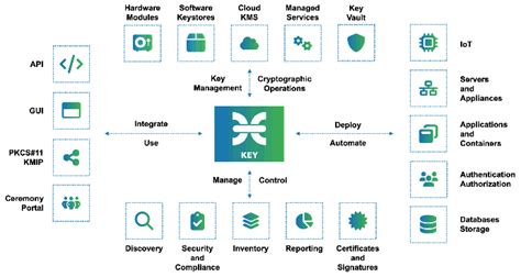 Cryptographic Keys Czertainly Cryptographic Keys Czertainly