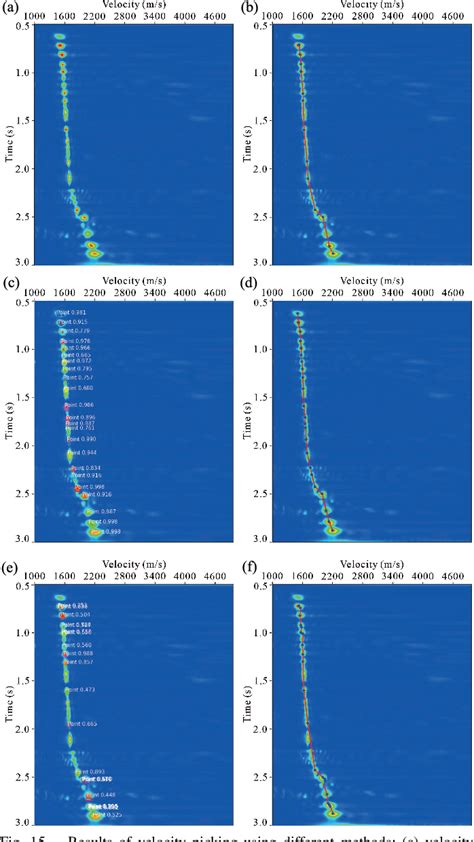 figure 1 from automatic velocity picking based on improved mask r cnn