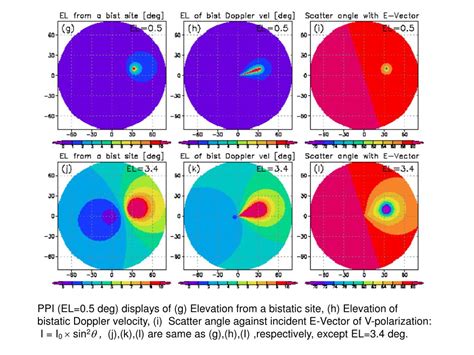 Ppt Accuracy Of Composite Wind Fields Derived From A Bistatic