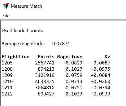 Measure Match