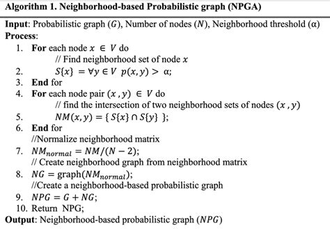 Pseudo Code Of Computing Neighborhood Based Probabilistic Graph Download Scientific Diagram