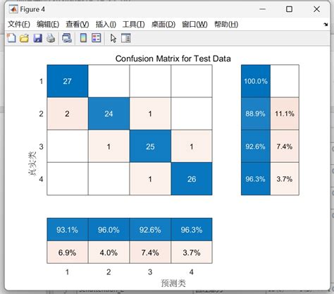 Matlab 基于transformer Lstm Svm多特征分类预测 （多输入单输出） Csdn博客
