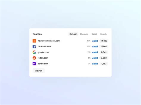 Analytics Ui Designs Themes Templates And Downloadable Graphic Elements On Dribbble
