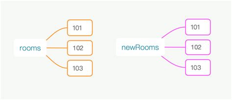 Javascript 函数式编程初窥 Vivaxys Blog