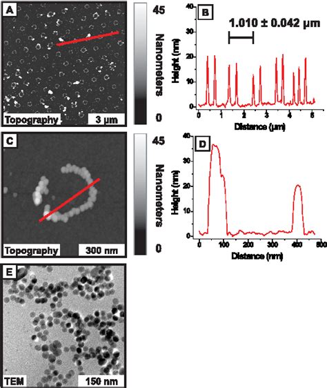Figure 3 From Fabrication And Characterization Of Rare Earth Doped