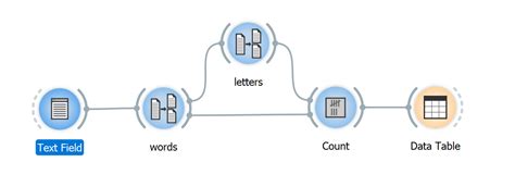 33 Counting In Specific Contexts — Textable