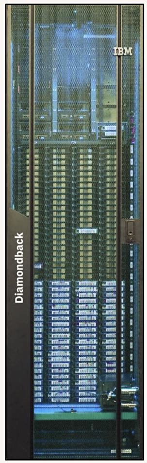 Tape Library Blocks And Files