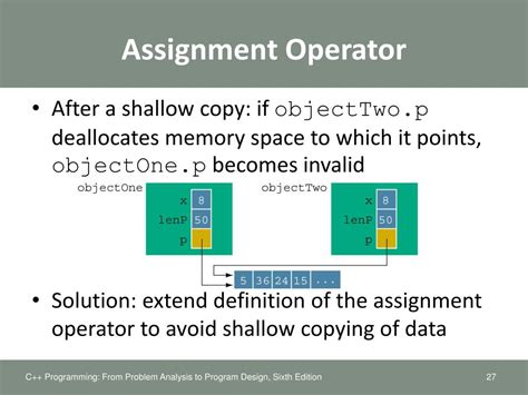 Ppt Chapter 12 Pointers Classes Virtual Functions And Abstract Classes Powerpoint