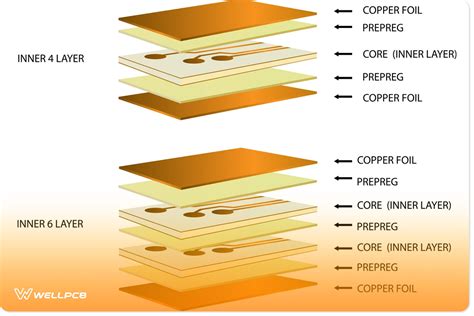 Pcb Thickness Board Gauge Substrate Dimensions