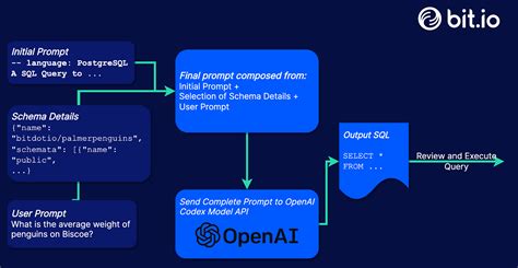 Comparing Llms With Mlflow Medium