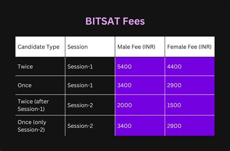 What Is BITSAT Exam All You Need To Know 2024