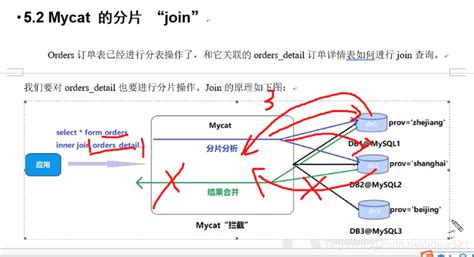 Mycat分布式数据库集群架构工作笔记0020 高可用单表存储千万级海量存储水平分表er表外汇工作笔记图片 Csdn博客