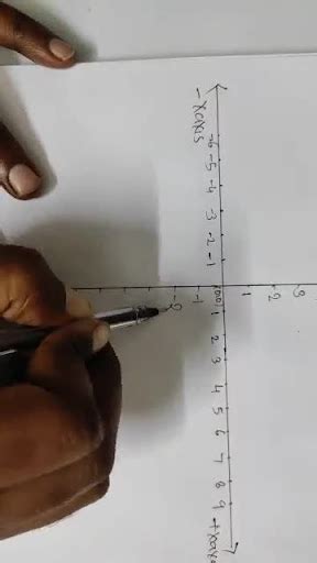 2 draw the graph of each of the following linear equations and answer th