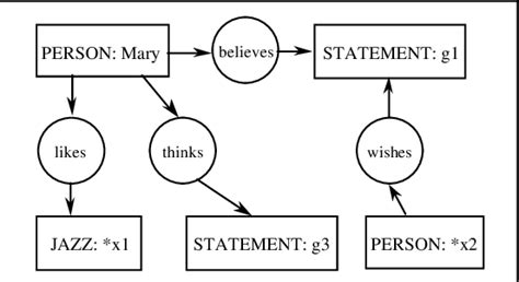 An Asserted Graph On The Universal Sheet Of Assertion Download