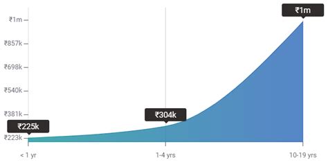 Python Developer Salary In India In For Freshers Experienced UpGrad Blog