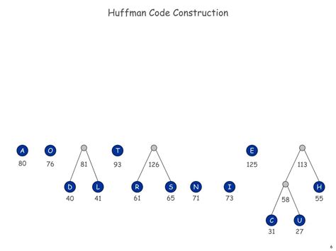 ppt huffman code construction powerpoint presentation free download