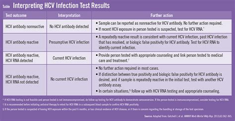 New Guidelines For Hepatitis C Testing Physicians Weekly For Medical News Journals And Articles