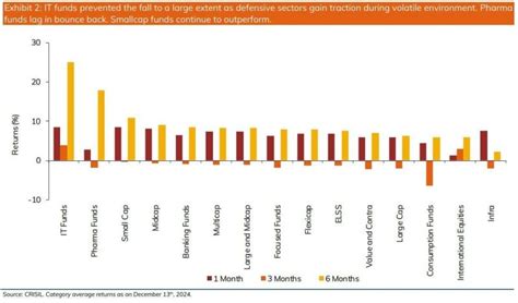 Simant Gandhi On Linkedin Indian Markets Have Turned Volatile Since