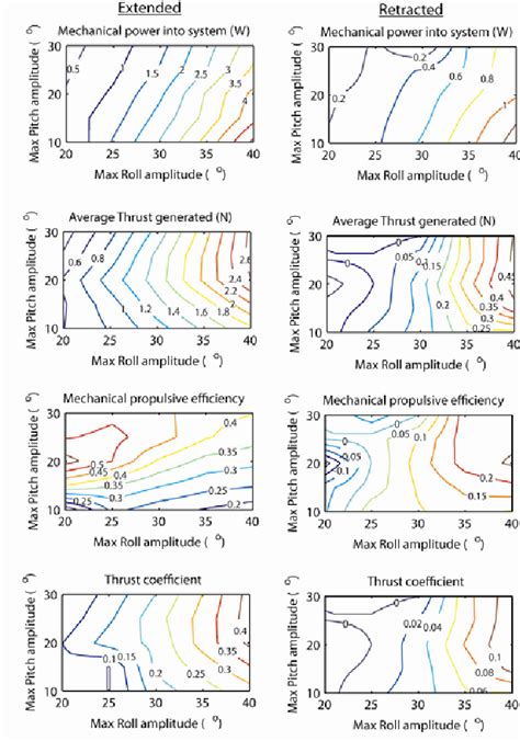 Figure 10 From Design And Experimental Verification Of A Biologically