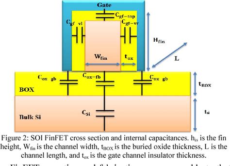 Figure 2 From Analytical Model To Estimate The Subthreshold Swing Of Soi Finfet Semantic Scholar