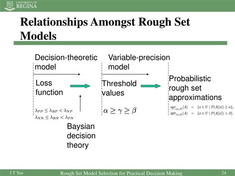 Ppt Rough Set Model Selection For Practical Decision Making Powerpoint Presentation Id 3263343