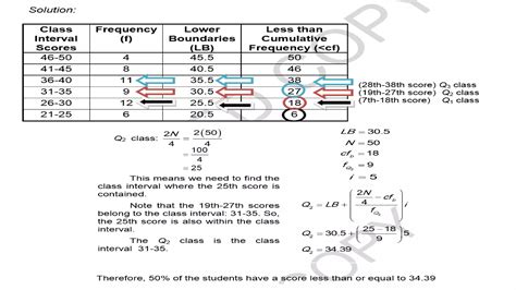 quartile grouped data pptx