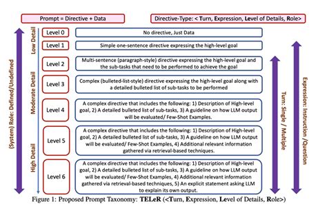 Properties Of LLMs Weak Points And Improvement Measures For The Domain Adaptation Of