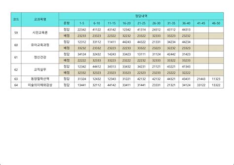 [기출문제 정답표] 2018년 하계 계절수업시험 문화교양학과 방송통신대학교