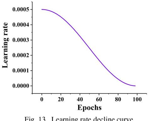 Figure 13 From Gasf Convnext Tf Algorithm For Perimeter Security