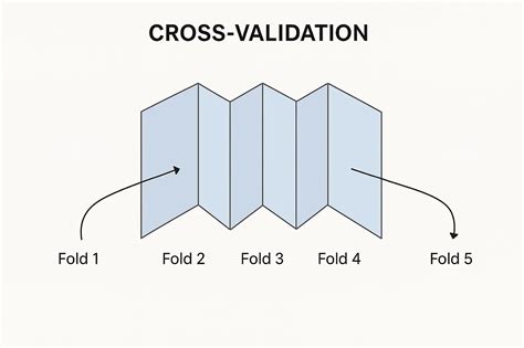 A Comprehensive Guide To Performance Metrics In Machine Learning By