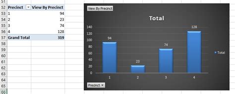 Excel Technique How To Create Chart From Pivot Table Information Technology Tips Tricks And