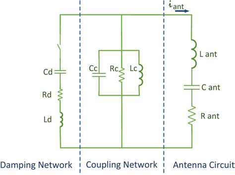 Damper Circuit Along With Antenna Circuit And Coupling Network Download Scientific Diagram