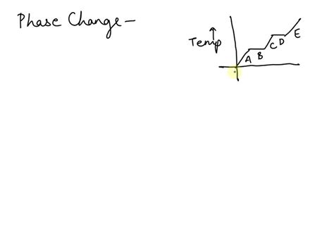 SOLVED Part The Basics Change Of State Label Change Of State Diagram Below A L Time
